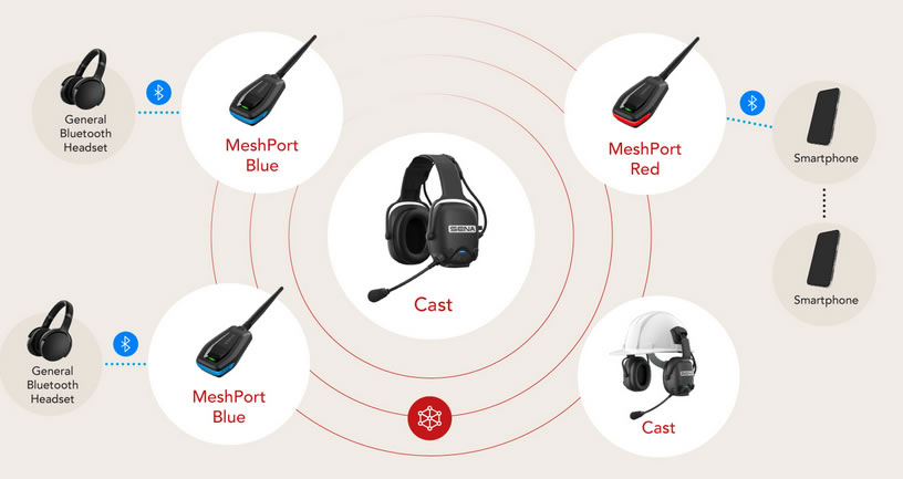 Sena Cast cuffia antirumore con interfono full duplex SNR 32